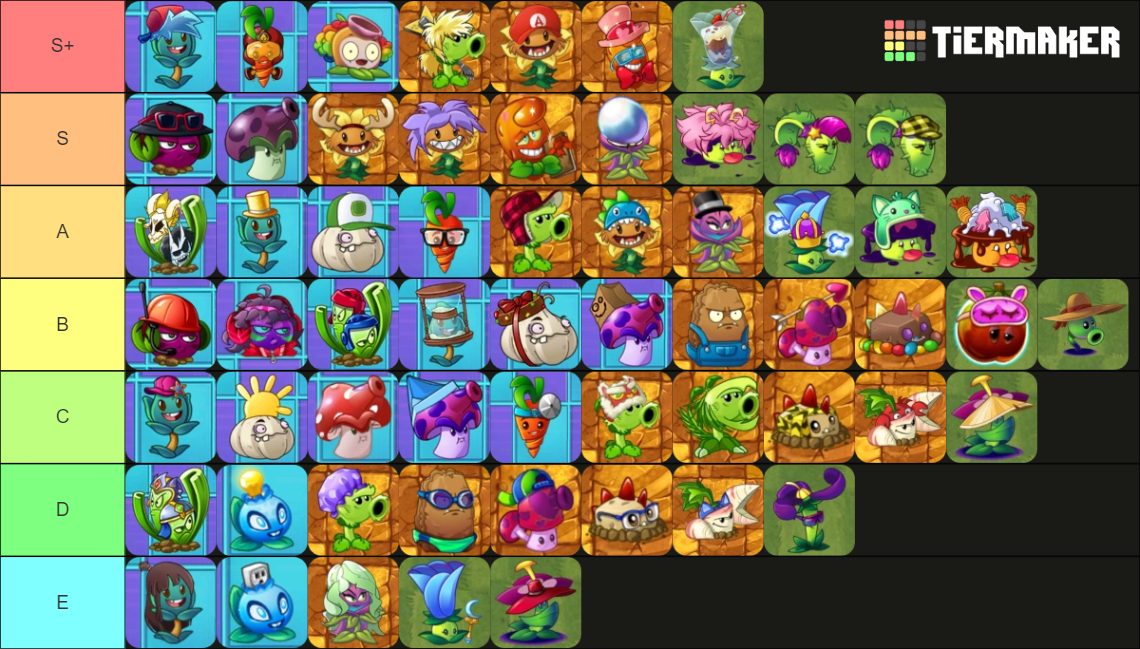 PVZ2 All Reflourished Costumes Tier List (Community Rankings) - TierMaker