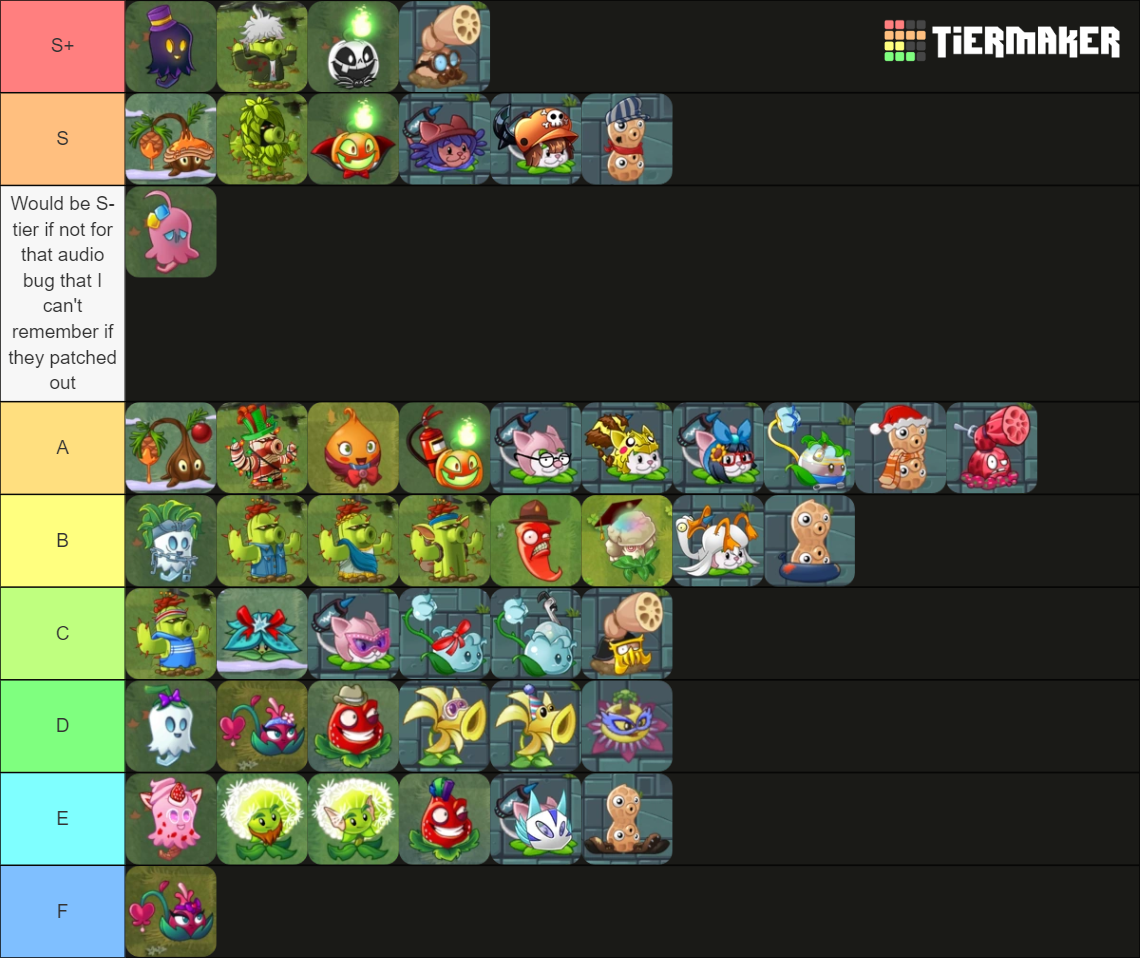 PVZ2 All Reflourished Costumes Tier List (Community Rankings) - TierMaker