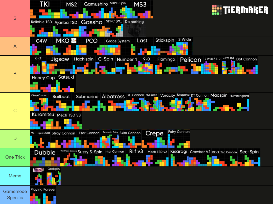Ultimate TETR.IO Openers Tierlist (2024) Tier List (Community Rankings ...