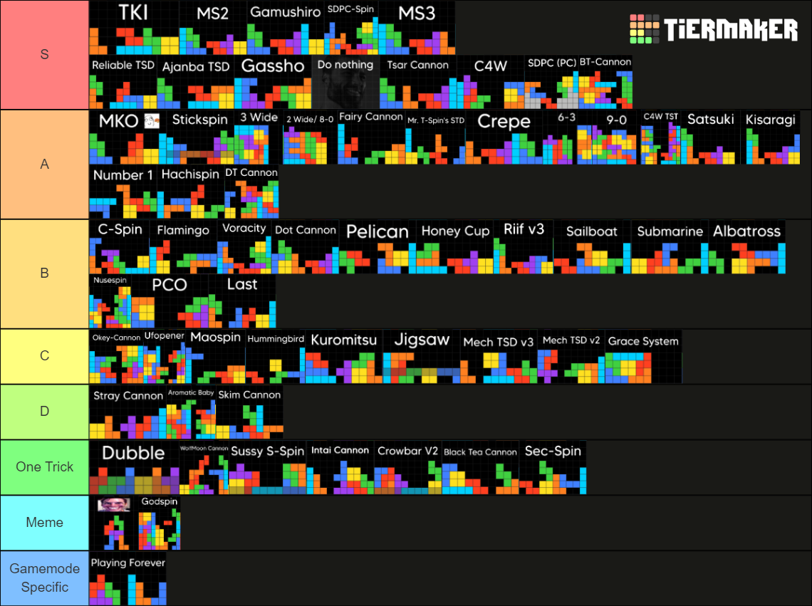 Ultimate TETR.IO Openers Tierlist (2024) Tier List (Community Rankings ...