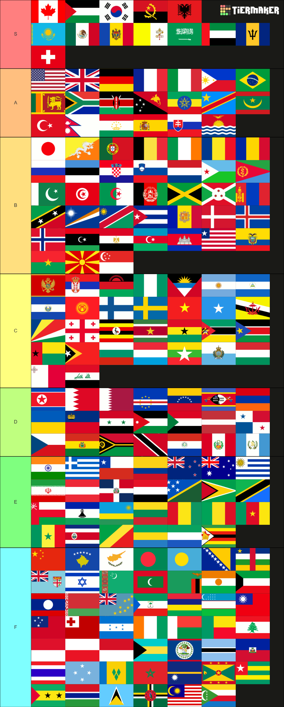 Country Flags Tier List (Community Rankings) - TierMaker