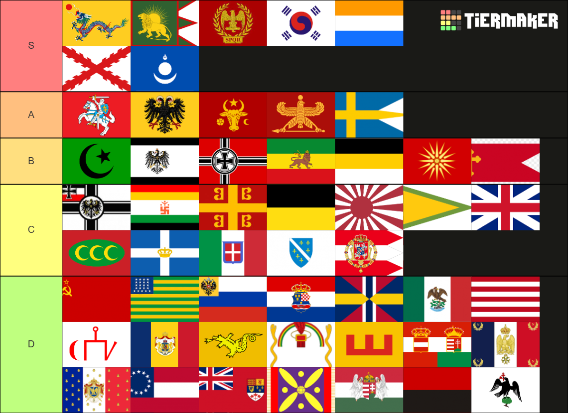 historical flags Tier List (Community Rankings) - TierMaker