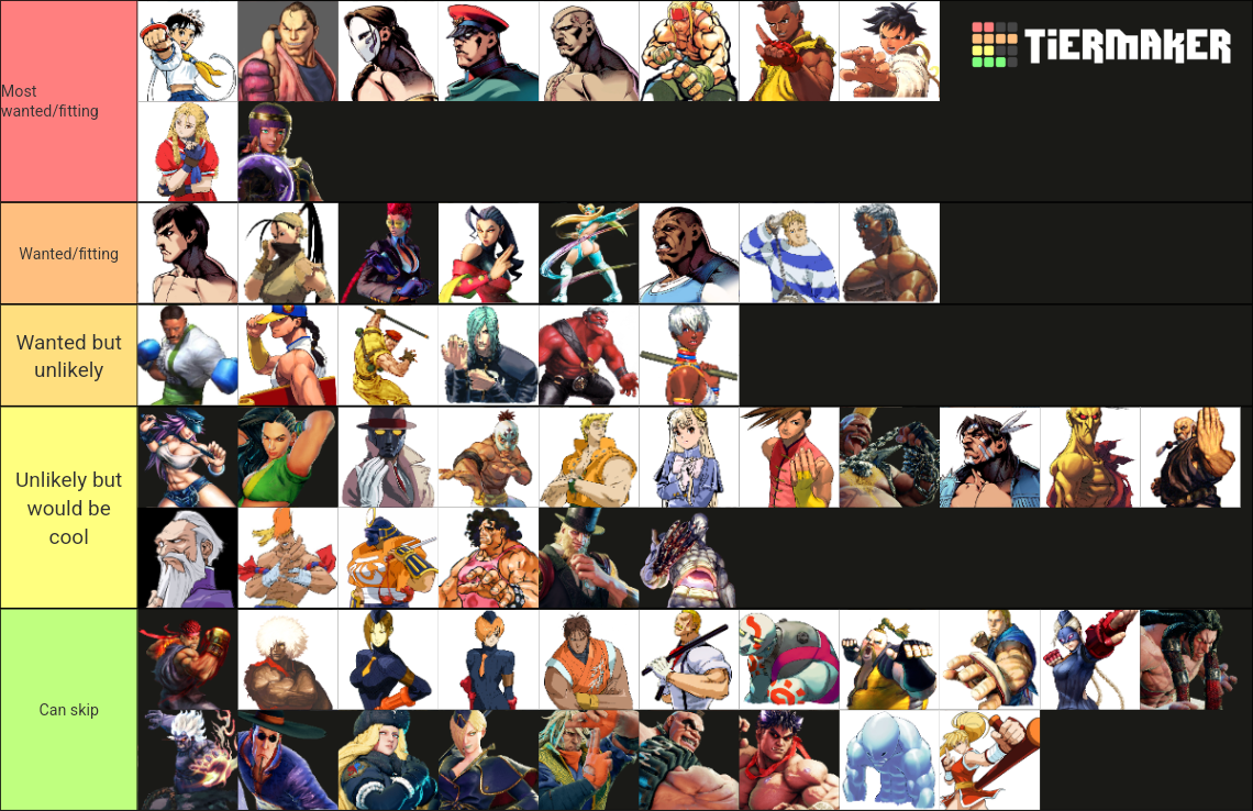 All Street Fighter Characters Tier List (Community Rankings) - TierMaker