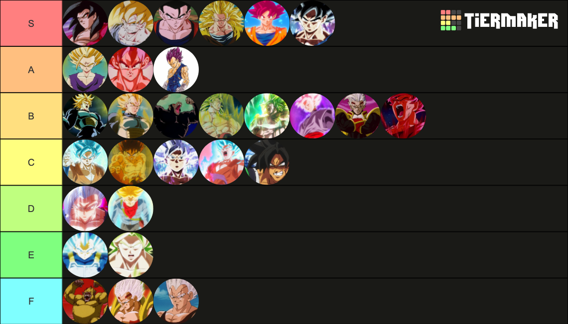 Dragon Ball Saiyan Transformation Tier List (Community Rankings) - TierMaker