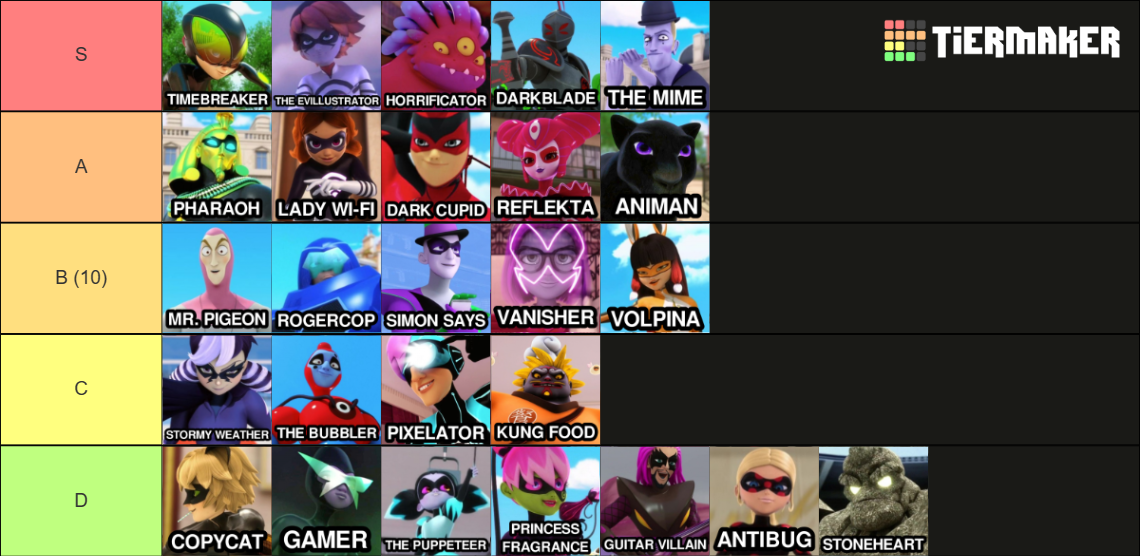 Miraculous Ladybug - All Akumatized Villains (S1-S5) Tier List ...