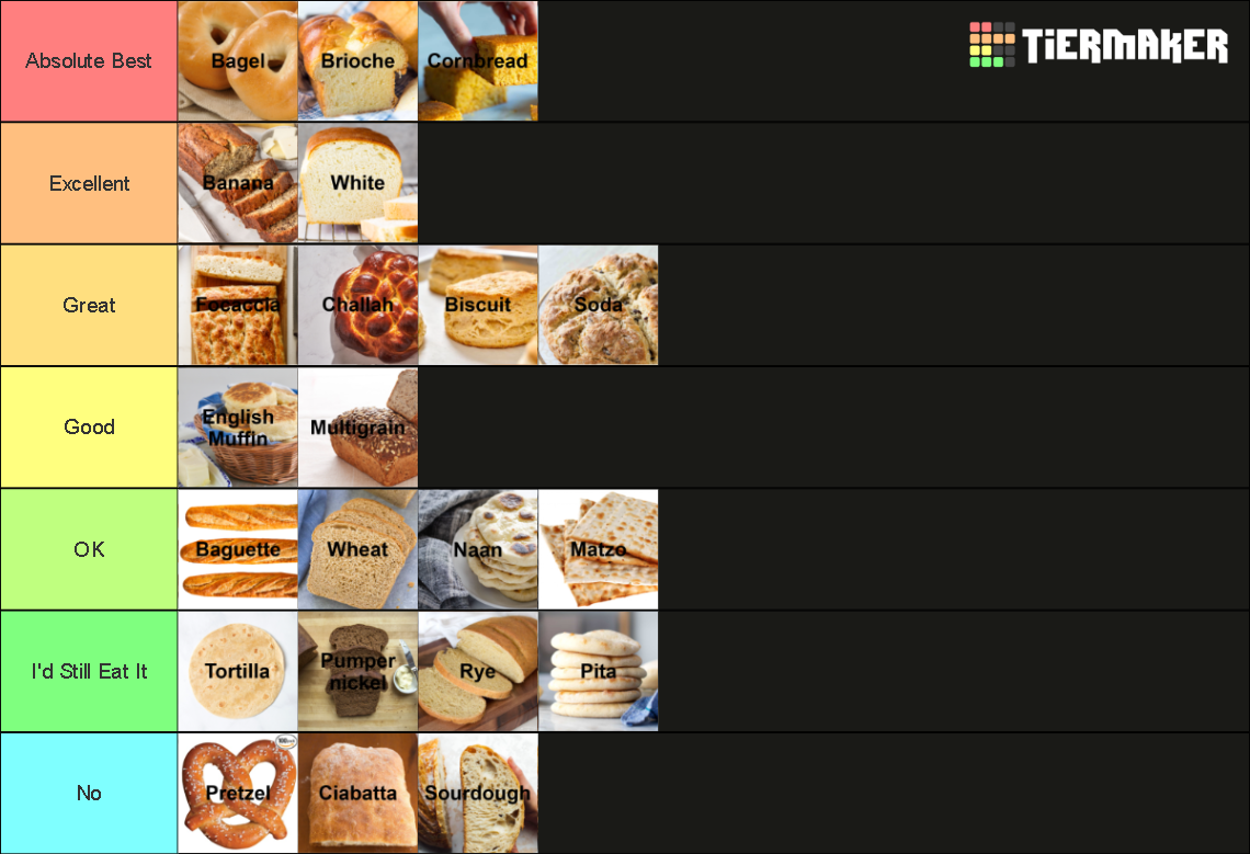 Favorite Types of Bread Tier List (Community Rankings) - TierMaker