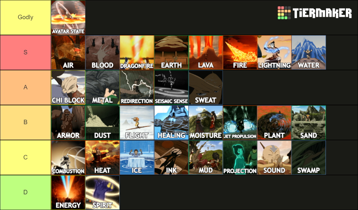 Avatar: The Last Airbender - Bending Types (Named) Tier List (Community ...