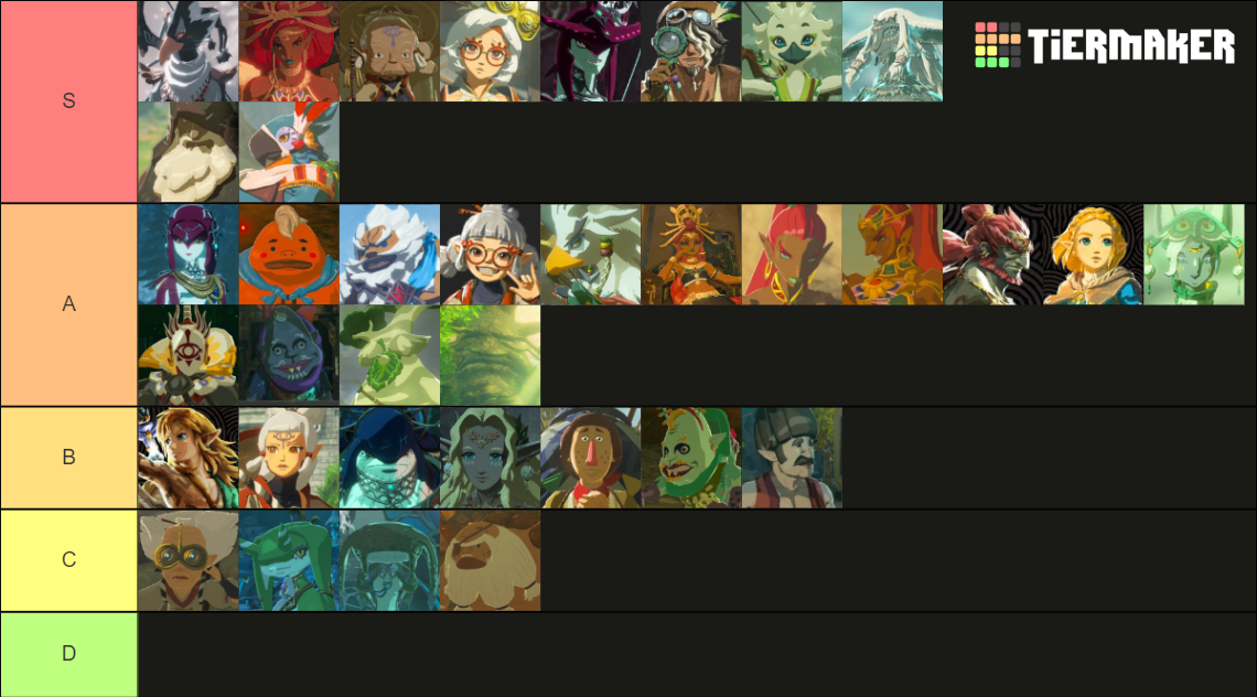 BOTW & TOTK Characters Tier List (Community Rankings) - TierMaker