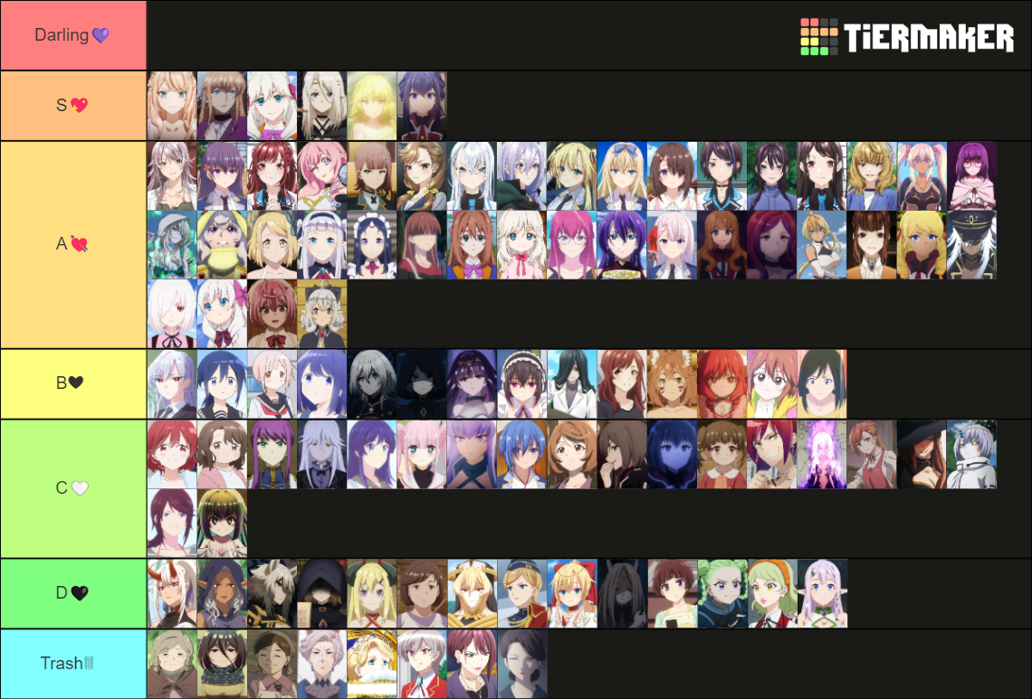 Anime Girls Rating 1485-1584 Tier List (Community Rankings) - TierMaker