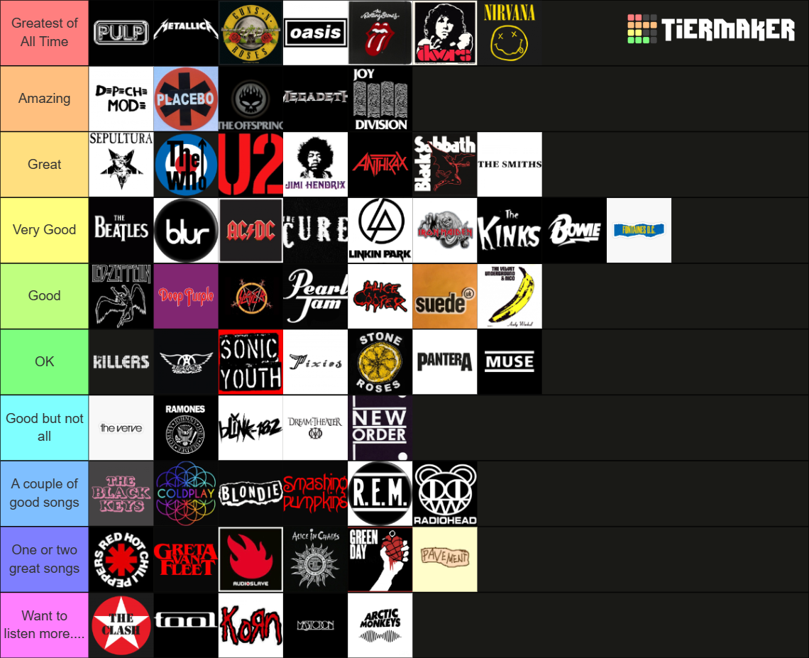 Ultimate Rock Bands (60s to now) [200+ bands] Tier List (Community ...
