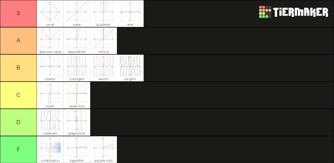 Math Functions Tier List (Community Rankings) - TierMaker