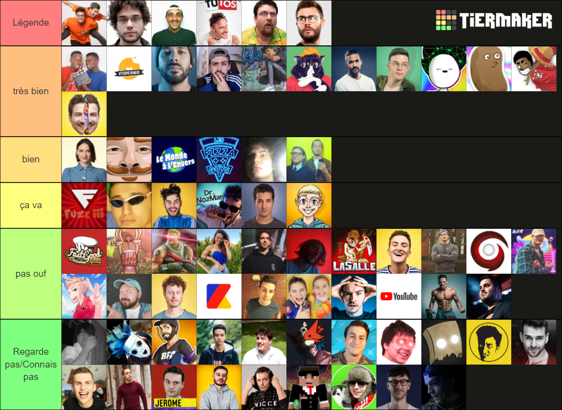 Recent France Tier Lists - TierMaker