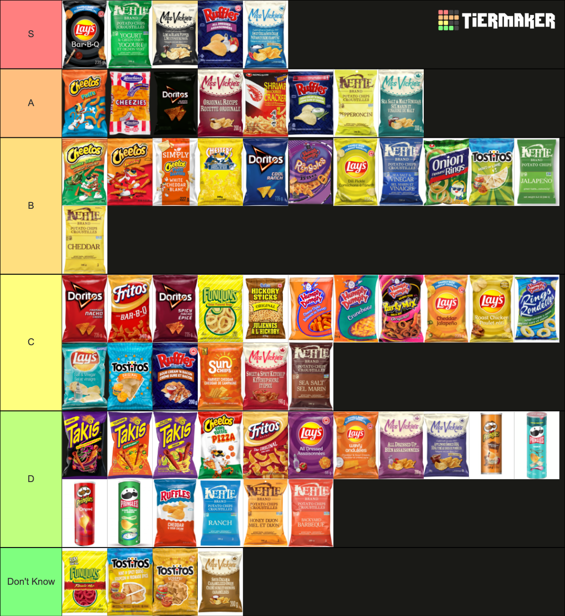 Favourite Chips Tier List (Community Rankings) - TierMaker