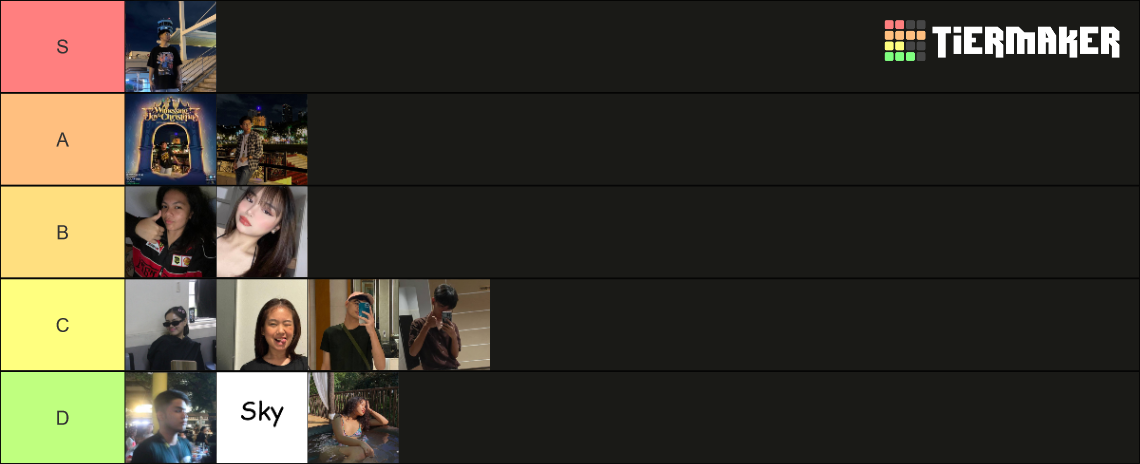 ng mga B*ding Tier List (Community Rankings) - TierMaker