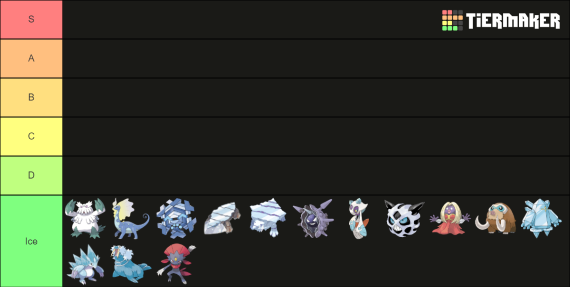 Run&Bun Every Final Form Encounter TierList Tier List (Community ...