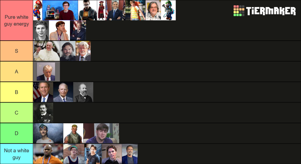 The Ultimate White Guy Tier List (Community Rankings) - TierMaker