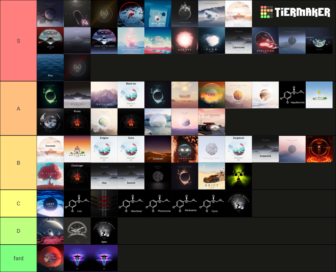 (Updated 2024) Creo Songs Tier List (Community Rankings) - TierMaker