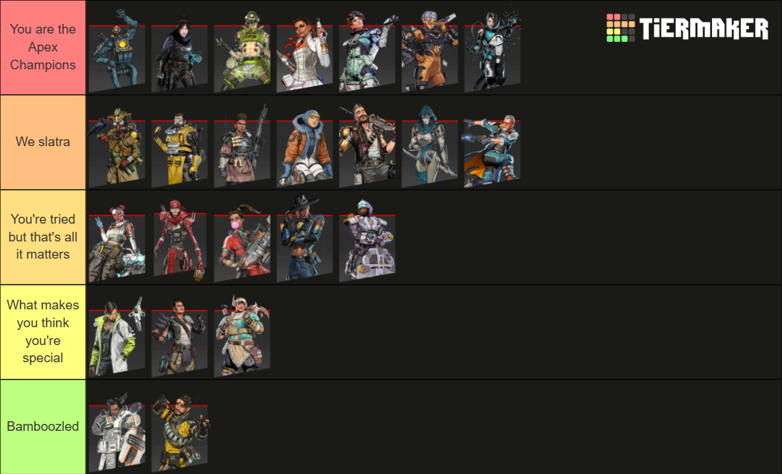 Best Legends in Apex Legends Tier List (Community Rankings) - TierMaker