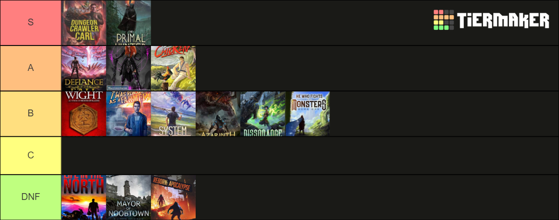 Progression/litRPG books Tier List (Community Rankings) - TierMaker