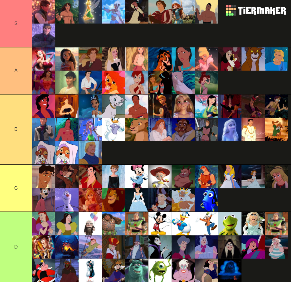 Recent Disney Tier Lists - TierMaker