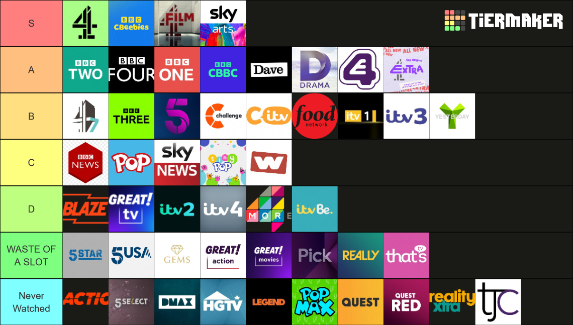 British TV Channel (all the ones on my epg) Tier List (Community ...