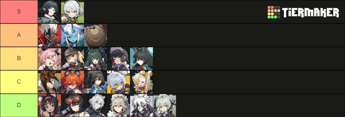 ZZZ Character 【7/14】 Tier List (Community Rankings) - TierMaker