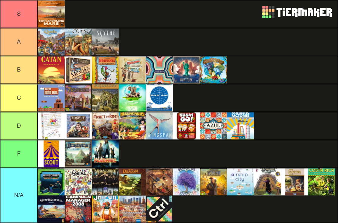 Board Game (TheBastion) Tier List (Community Rankings) - TierMaker