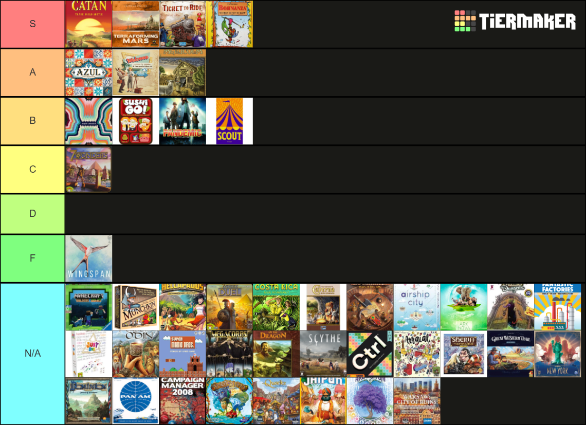 Board Game (TheBastion) Tier List (Community Rankings) - TierMaker