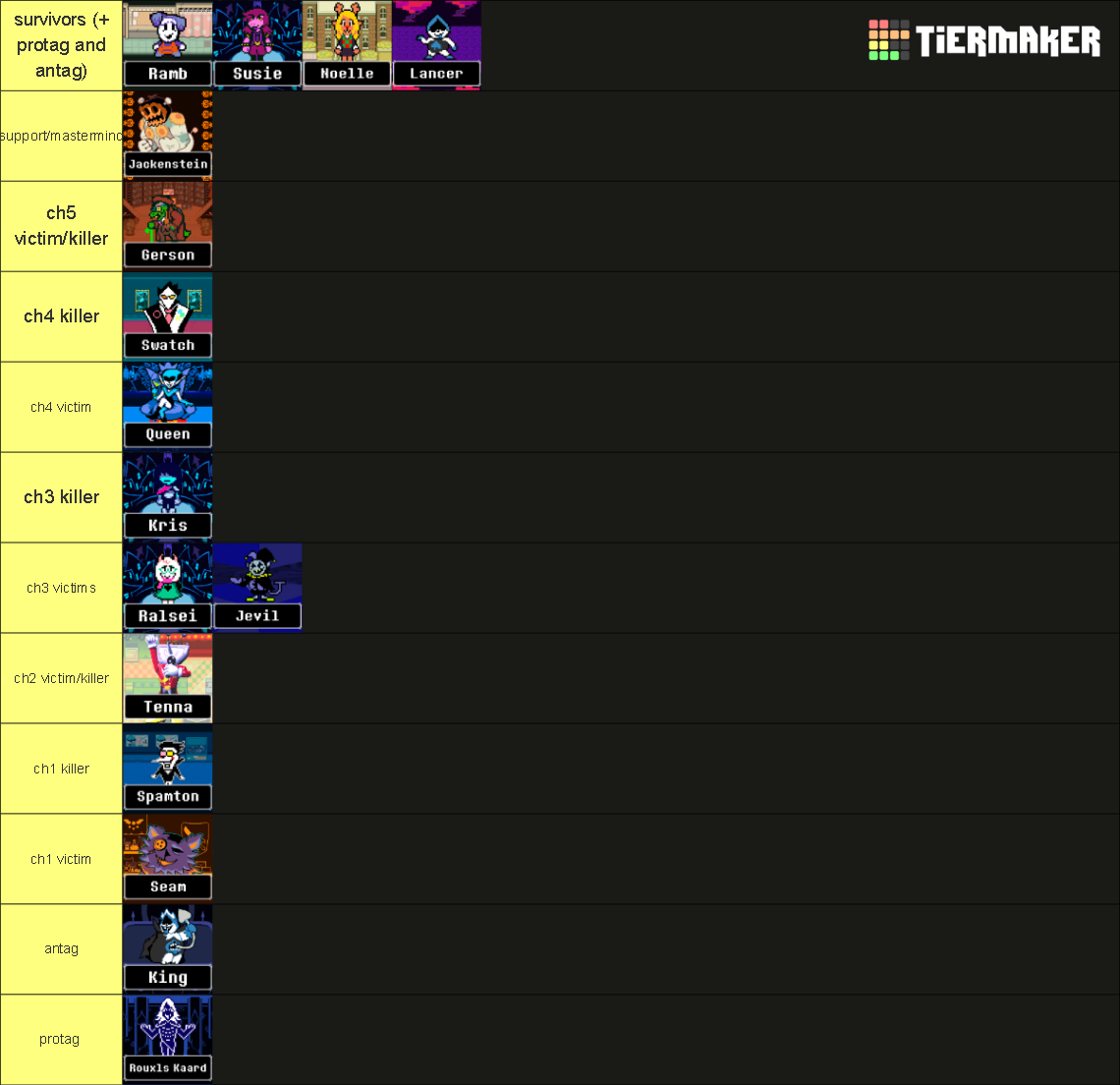 Deltarune Characters (Chapters 1, 2, 3 & 4) Tier List (Community ...