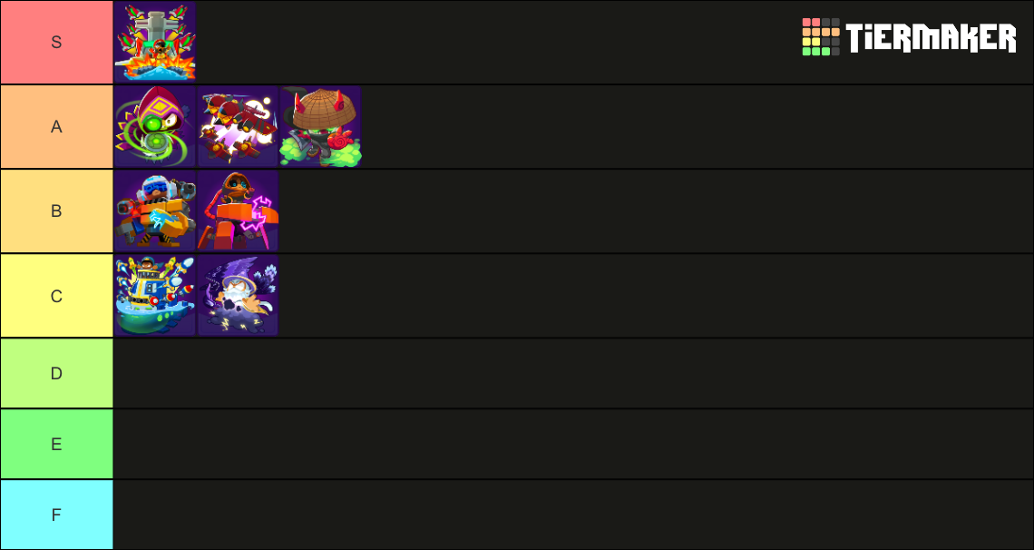 Bloons TD6 - Template for BTD6 Paragons Tier List (Community Rankings) - TierMaker