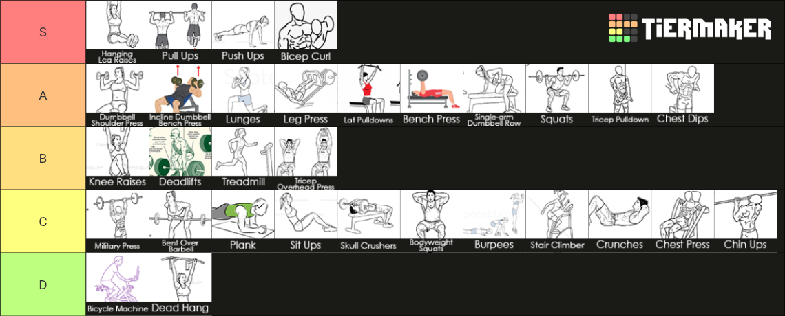 Exercises Tier List (Community Rankings) - TierMaker