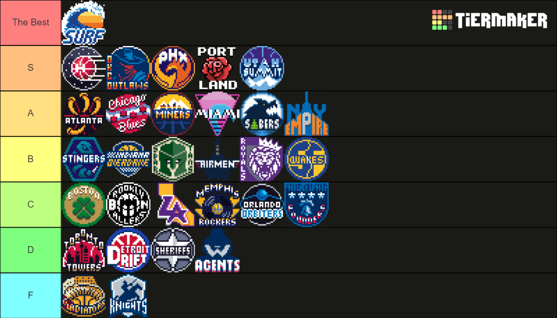 Hoop Land Team Logos Tier List (Community Rankings) - TierMaker