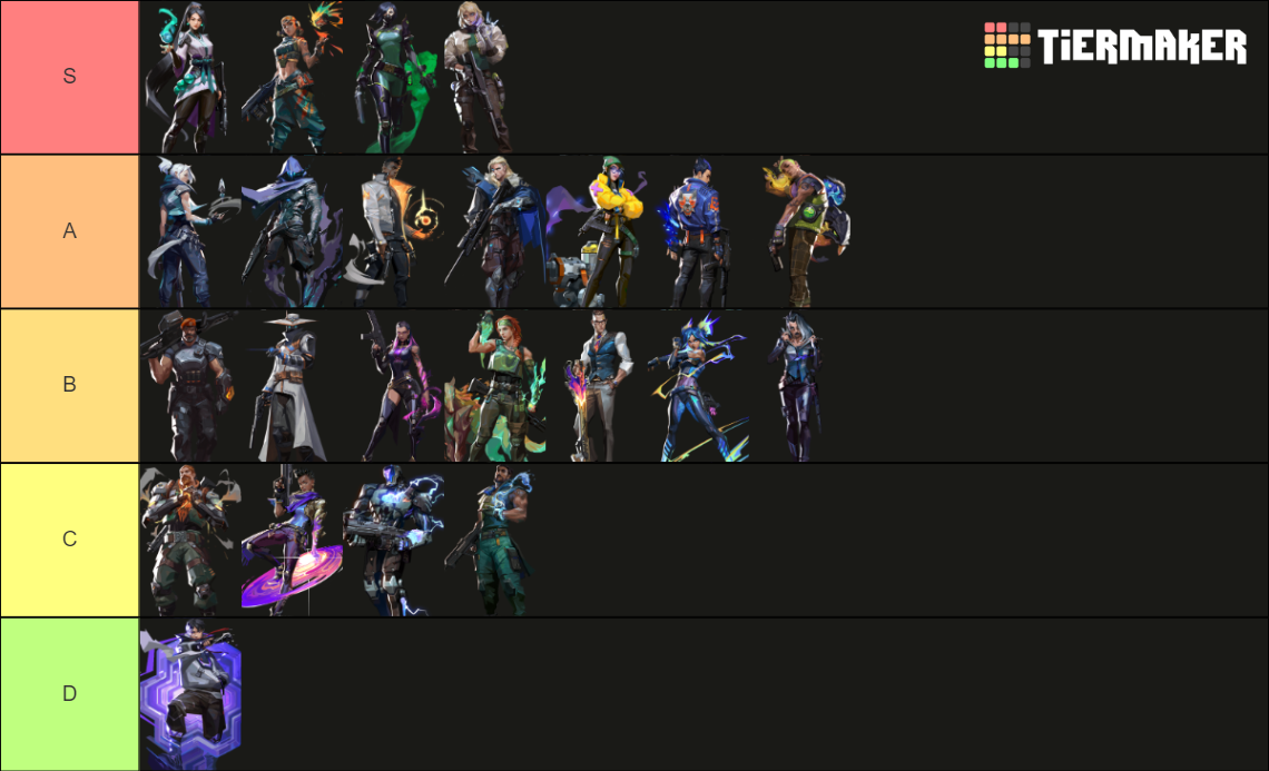 Recent Valorant Tier Lists - TierMaker