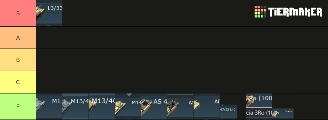 Warthunder Italy Tier 1 tanks Tier List (Community Rankings) - TierMaker