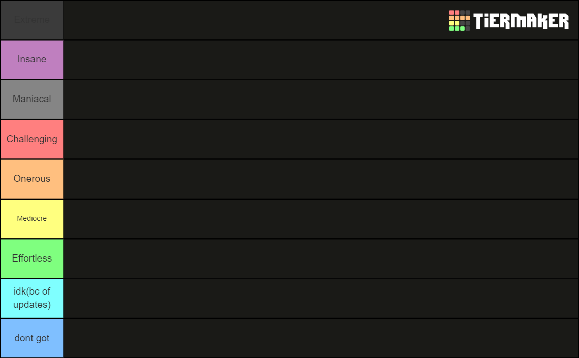 Find all gd difficulties Tier List (Community Rankings) - TierMaker