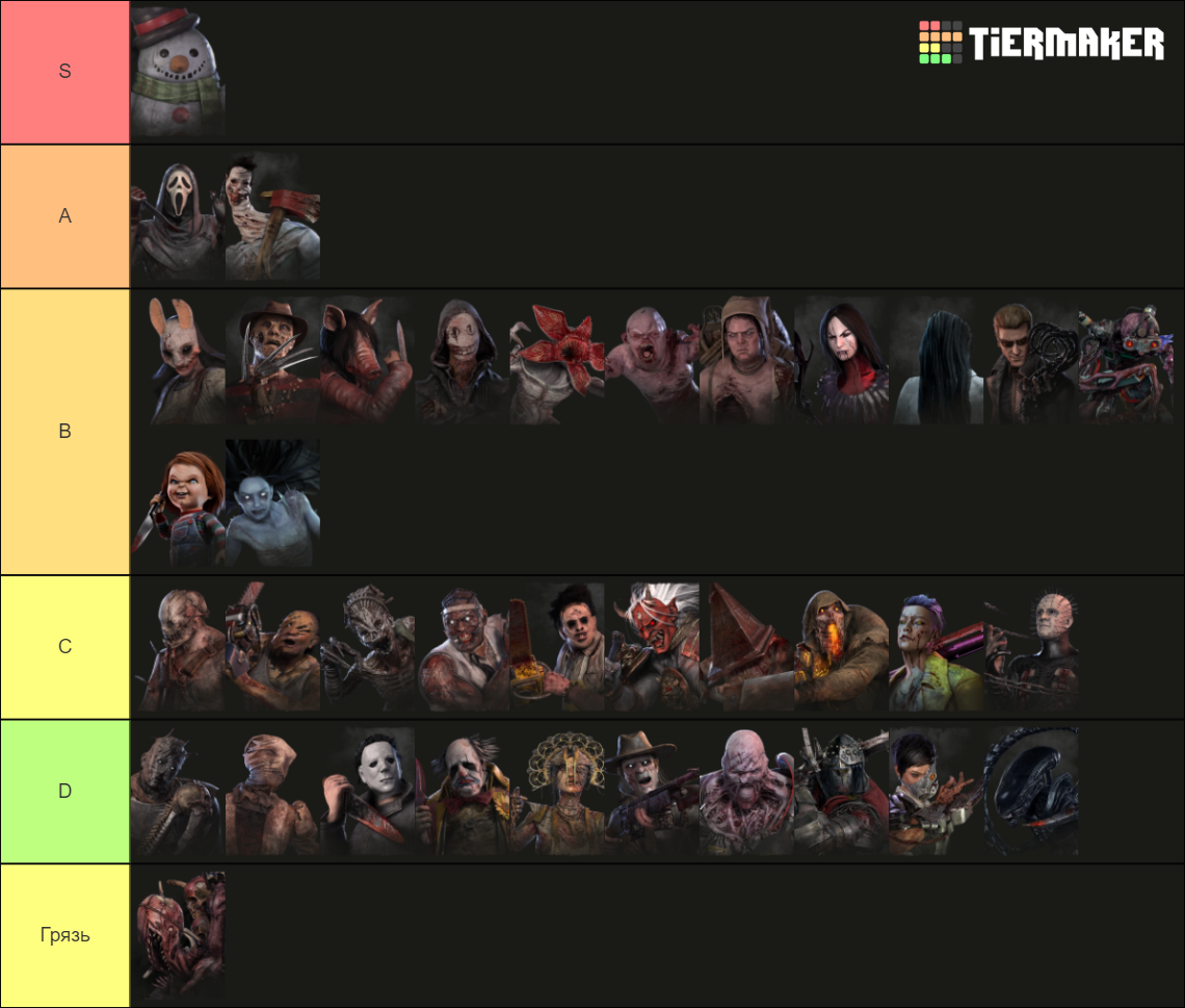 All Dead by Daylight Characters up to Alan Wake Chapter Tier List (Community Rankings) - TierMaker