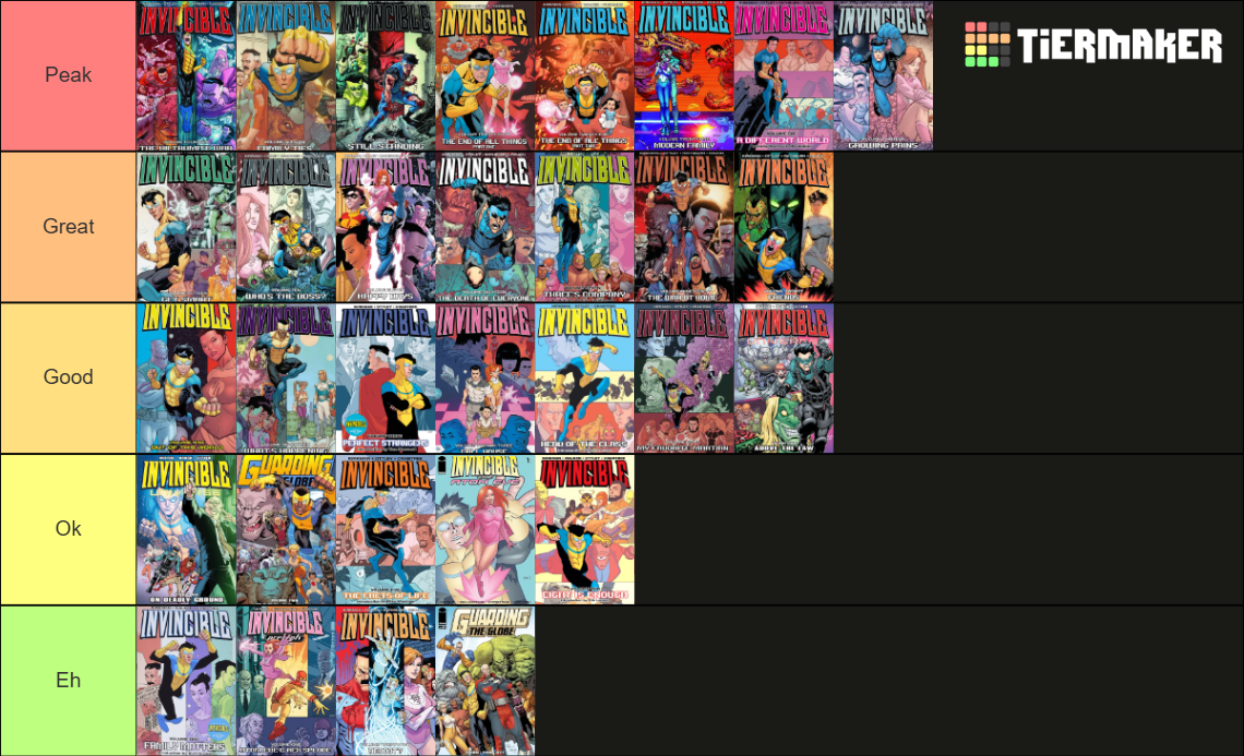Invincible Comic Volumes Tier List (Community Rankings) - TierMaker