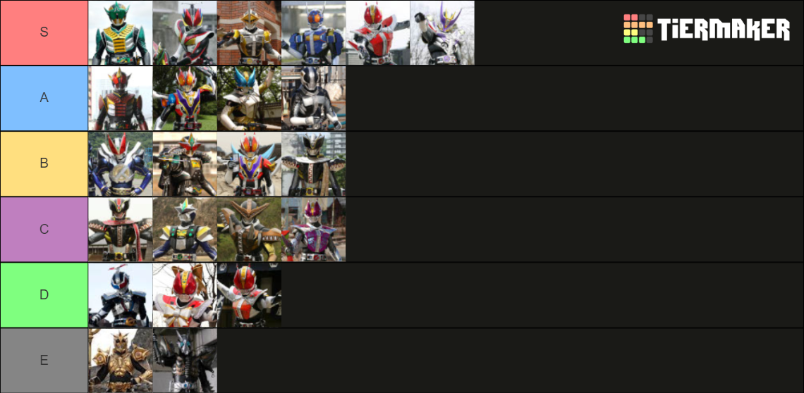 Kamen Rider Den-O Riders & Forms Tier List (Community Rankings) - TierMaker