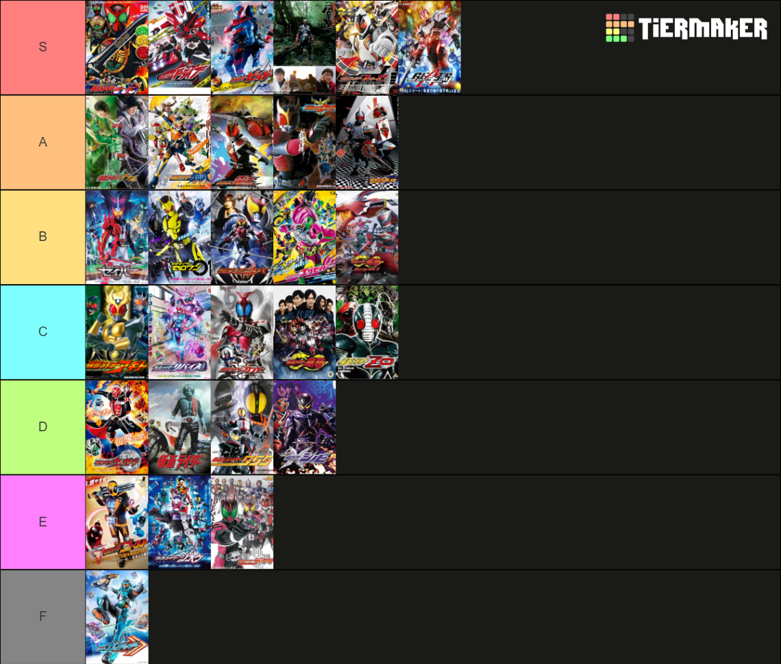 Recent Kamen Rider Tier Lists - TierMaker
