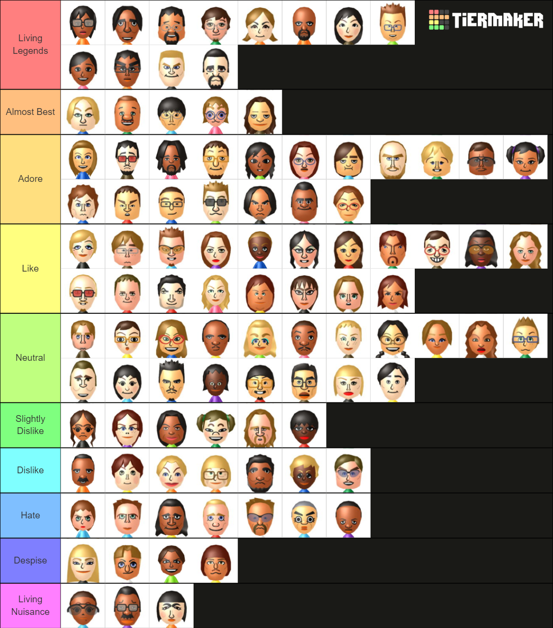 Wii Sports + Resort CPU Miis Tier List (Community Rankings) - TierMaker