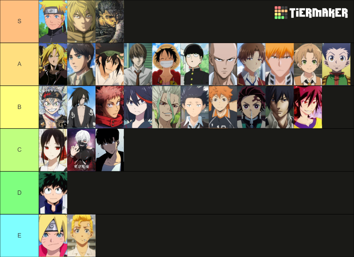 Best anime main characters Tier List (Community Rankings) - TierMaker