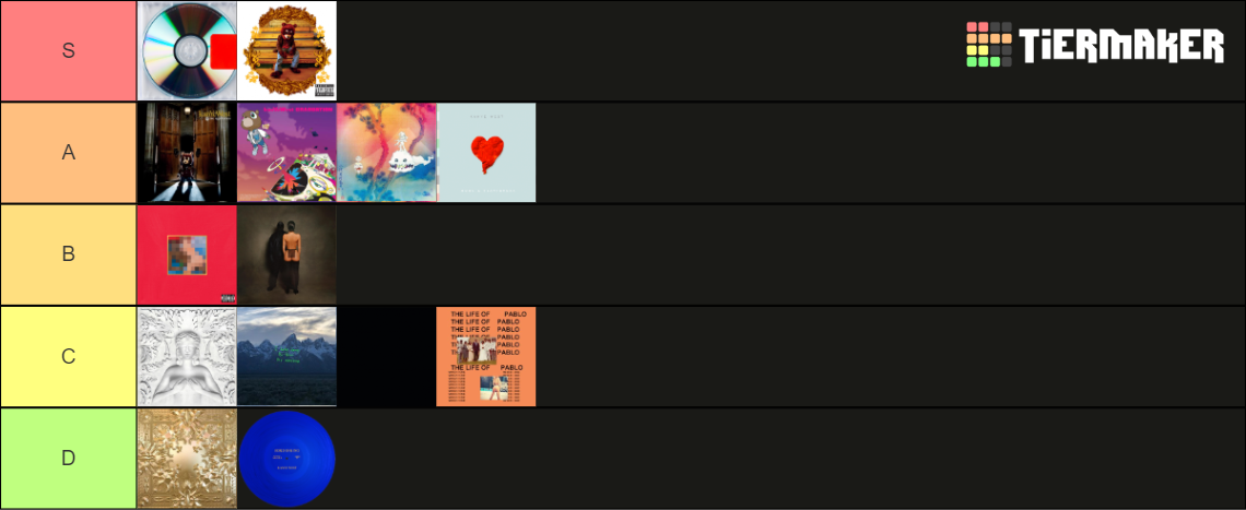All Kanye Album !VULTURES 1 UPDATE! 2024 Tier List (Community Rankings) - TierMaker