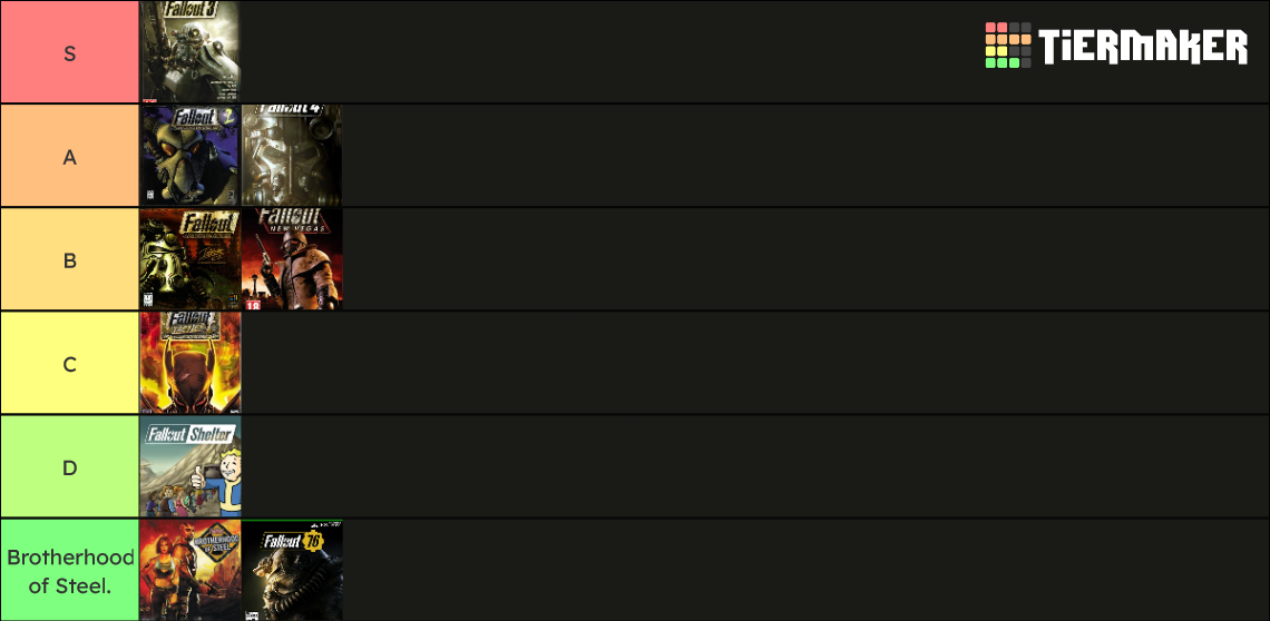 Fallout Tier List (Community Rankings) - TierMaker