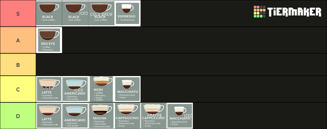 Types of Coffee Tier List (Community Rankings) - TierMaker