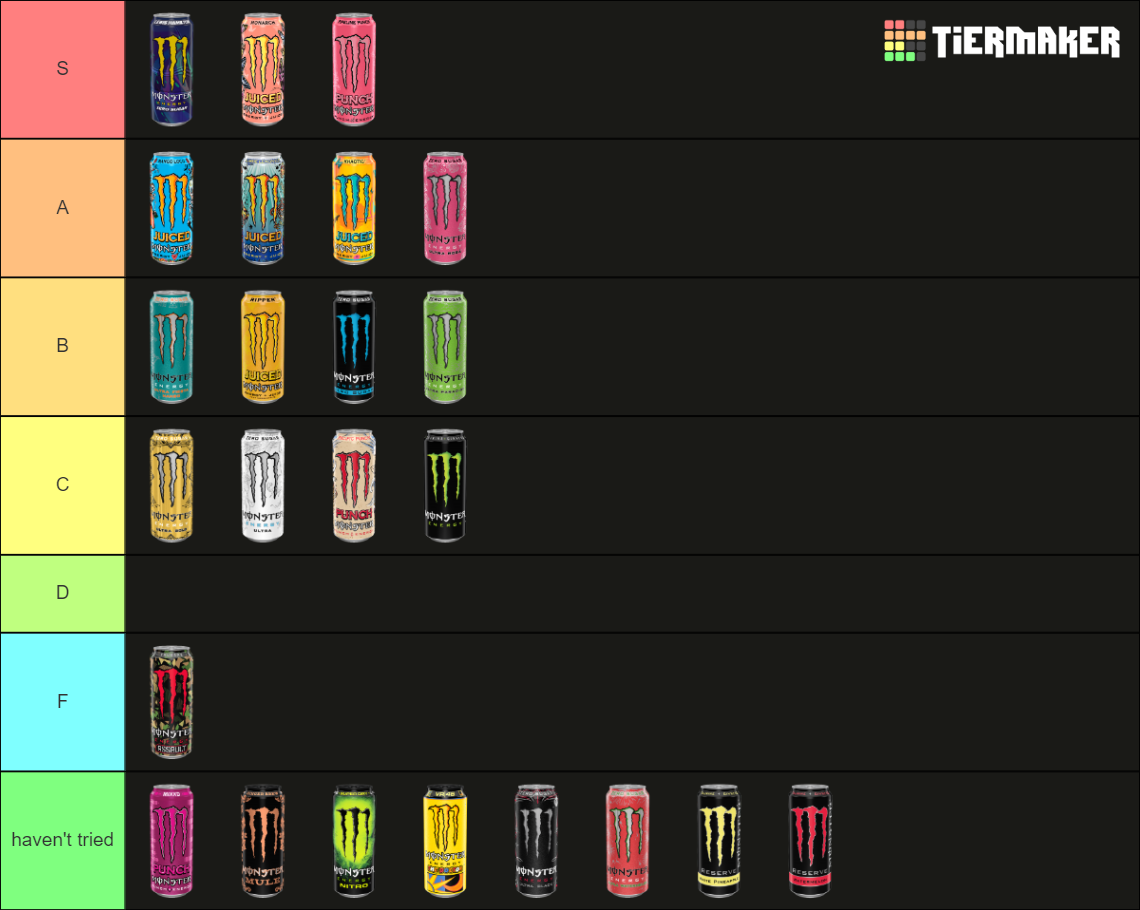Monster Energy UK 2023 (24 flavours) Tier List (Community Rankings ...