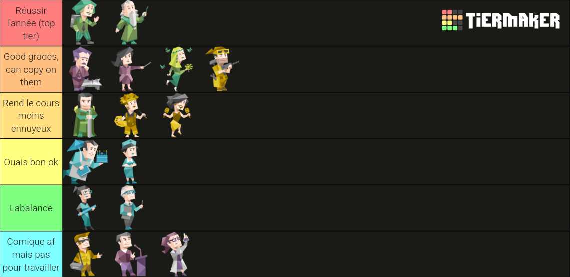 MBTI (16Personalities) Tier List (Community Rankings) - TierMaker