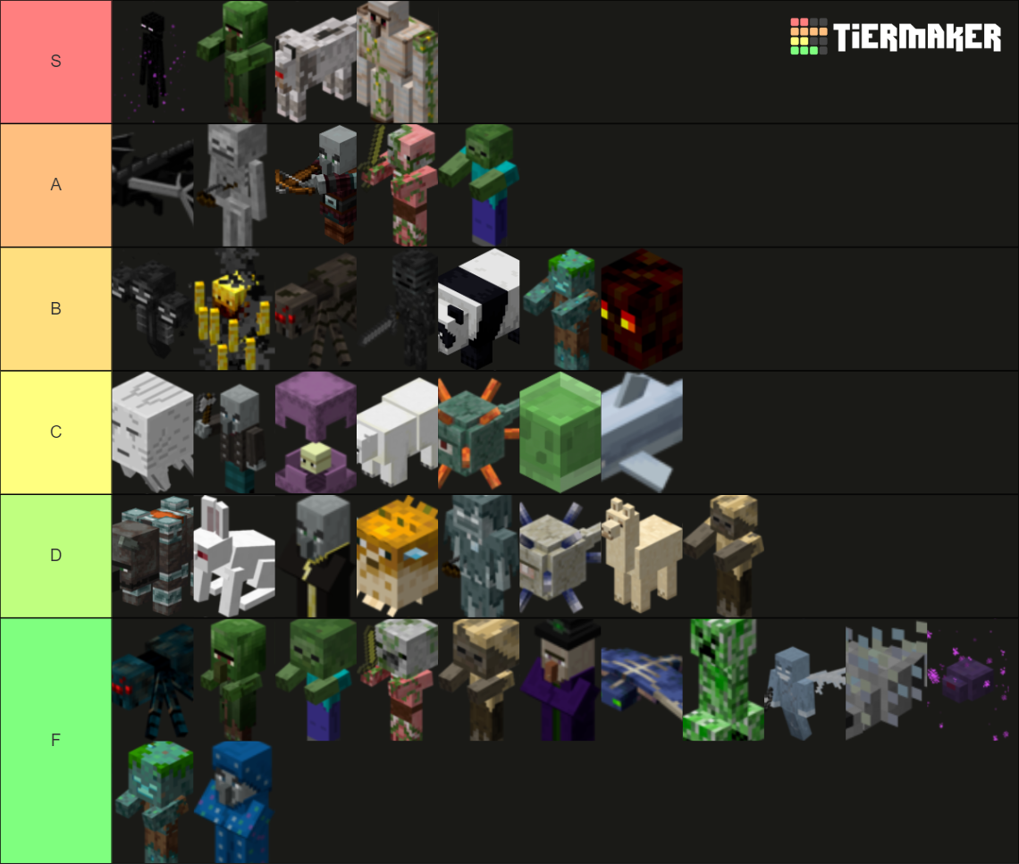 Minecraft Mobs Tier List (Community Rankings) - TierMaker