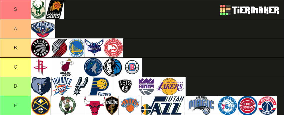 NBA Teams Tier List (Community Rankings) - TierMaker