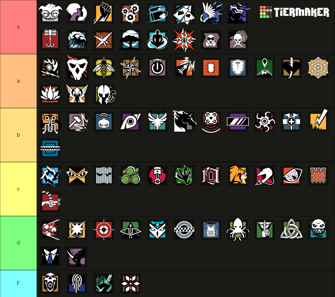 Rainbow six siege Year 9 Season 1 Tier List (Community Rankings ...