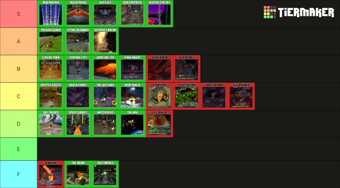 Shadow the Hedgehog (2005) All Levels Ranking Tier List (Community ...